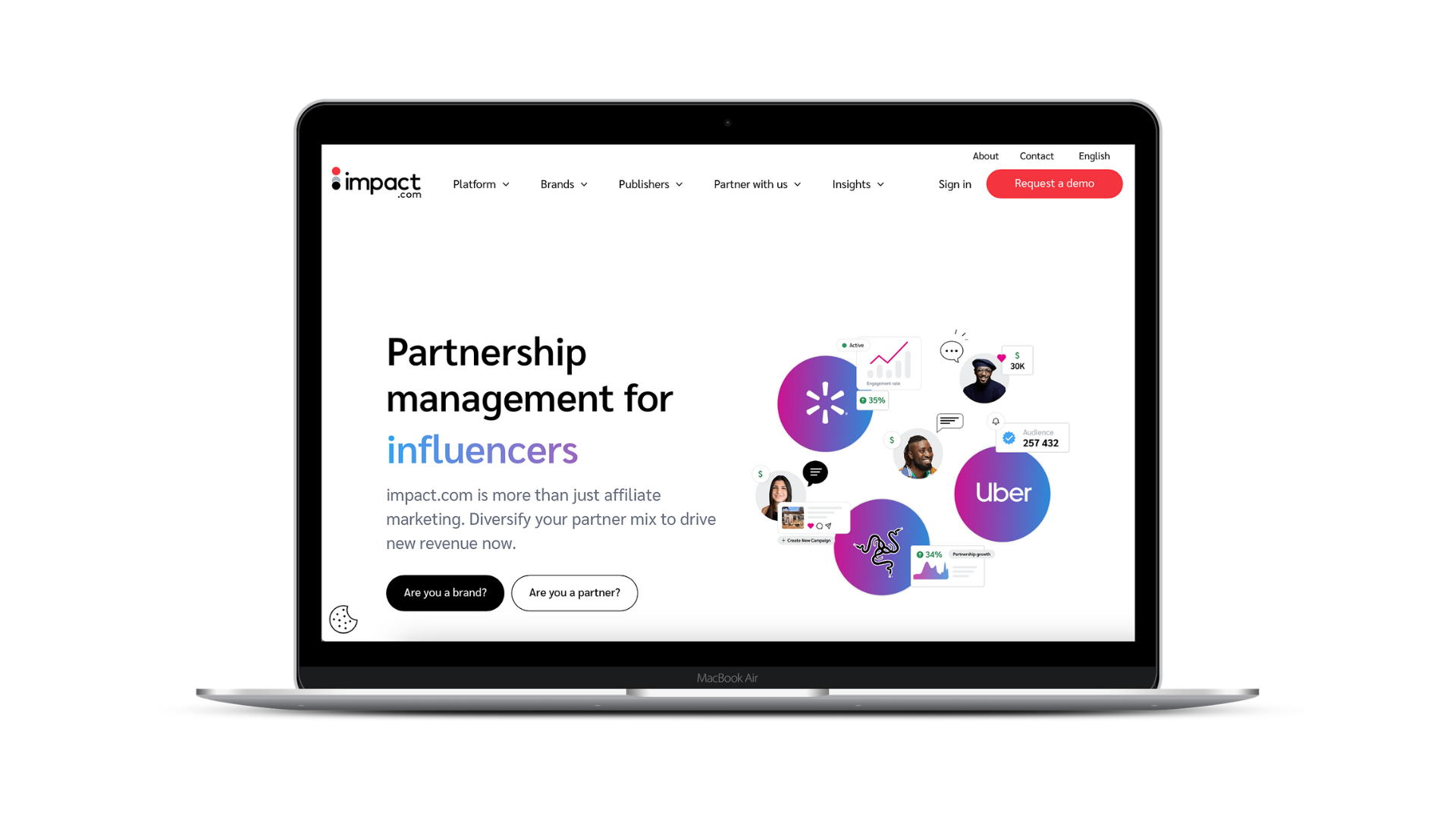 Impact Radius | Ad Tech Ecosystem